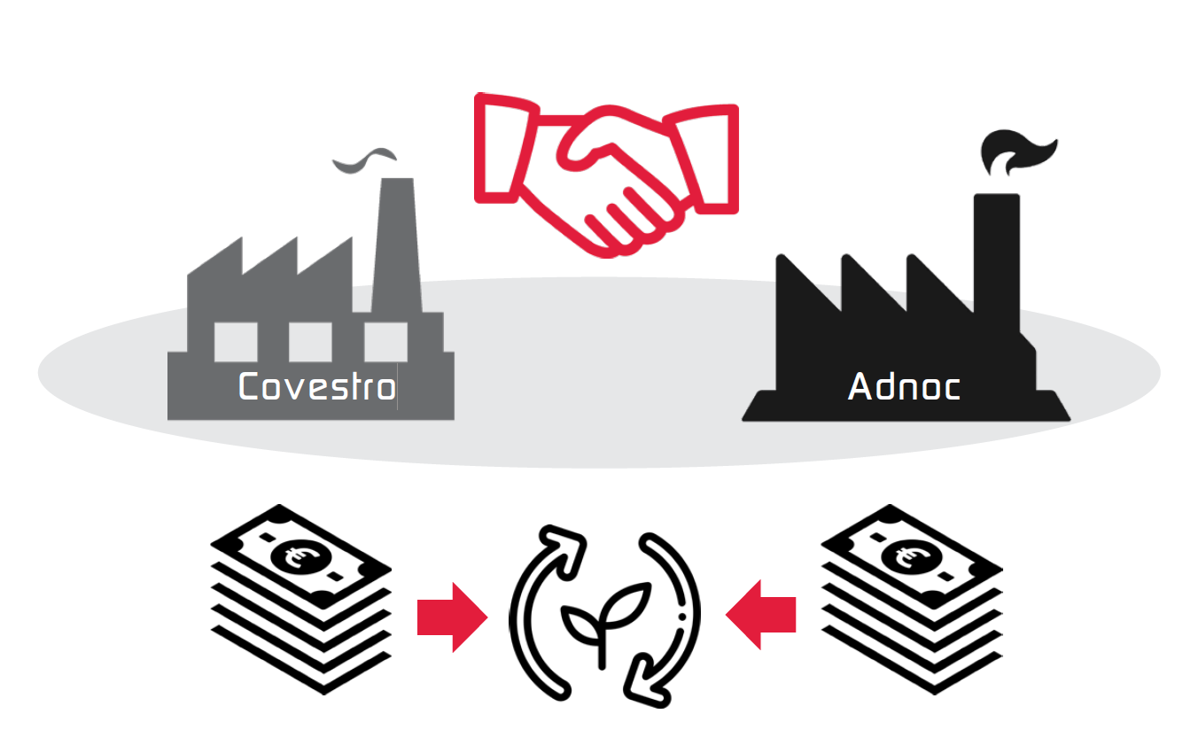 Covestro & Adnoc: Major take-over on the horizon - European Coatings